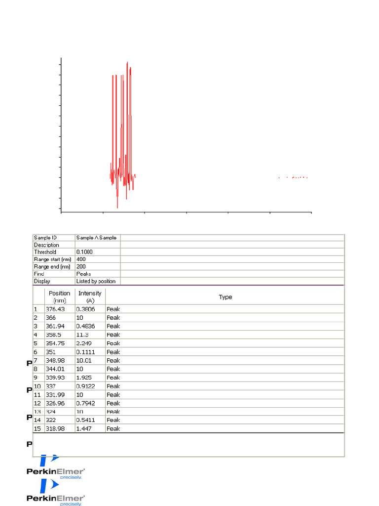 Result Uv Vis | PDF