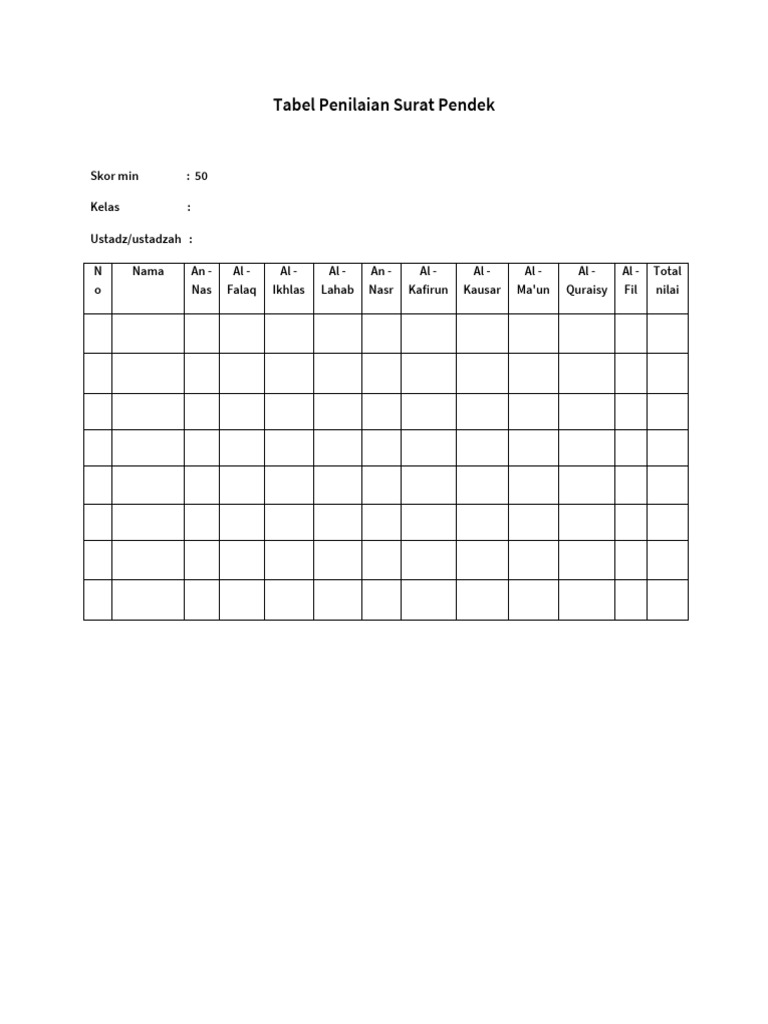 Tabel Penilaian Surat Pendek-WPS Office | PDF