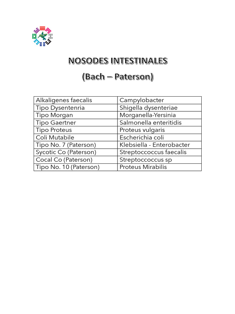 Nosodes Intestinales - Bach - Paterson - 084458 | PDF