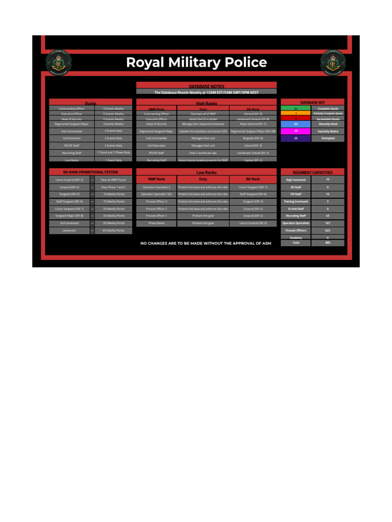 |RMP| Database (1) | PDF | Corporal | Sergeant