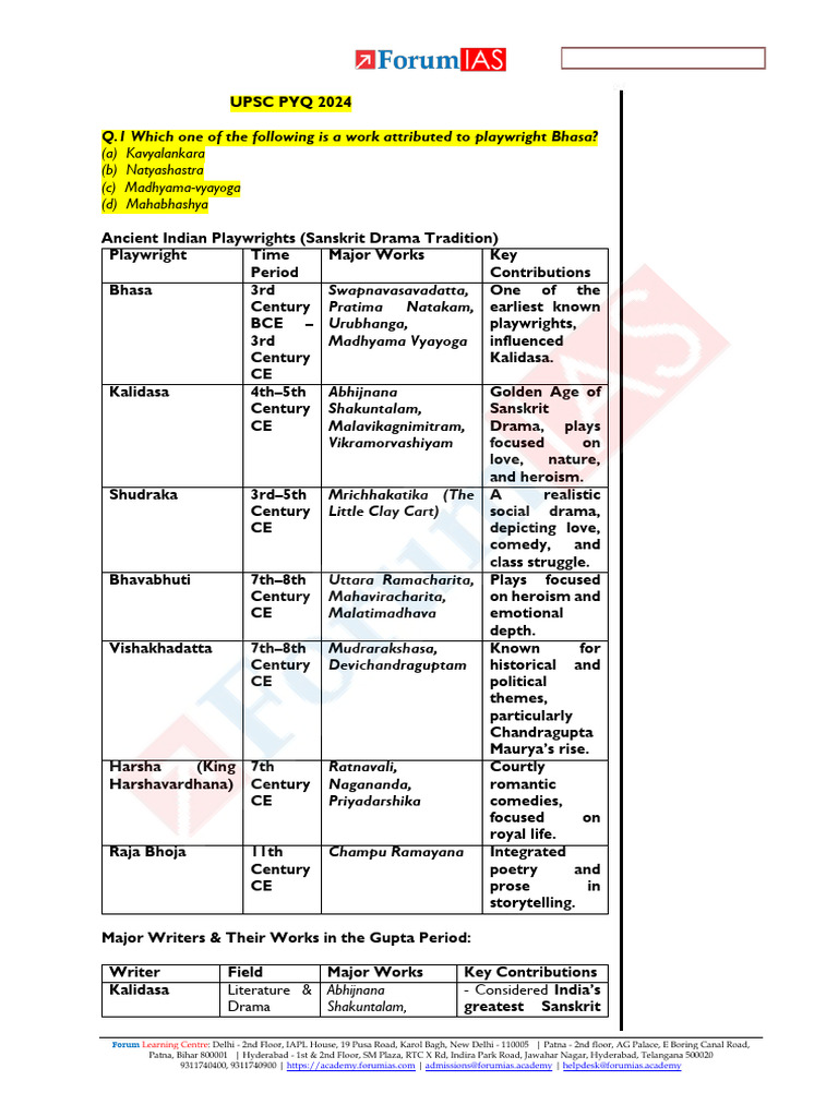 AM_AC_PYQ_Research_SC.pdf | PDF | Mahayana | Ashoka