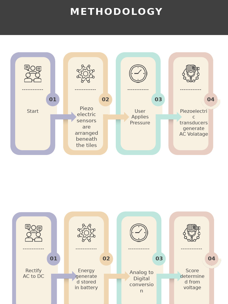 Soft Yellow Minimalist Career Tips Graph | PDF