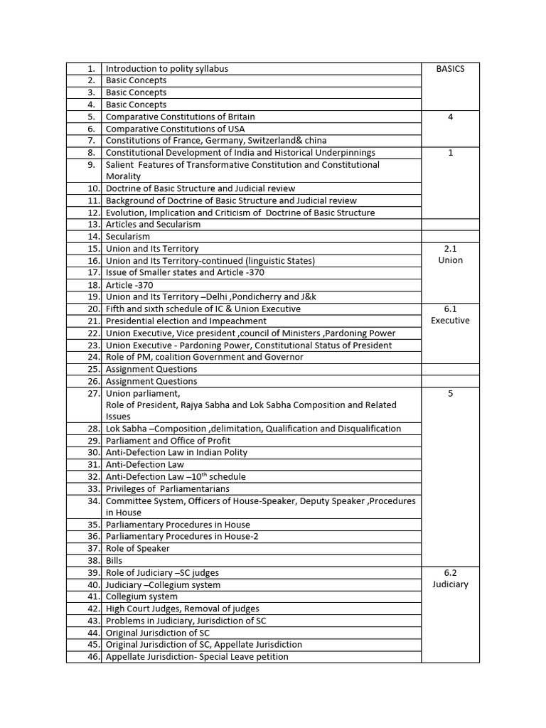 Introduction To Polity Syllabus With Lectures | PDF | Political Law | Government Institutions