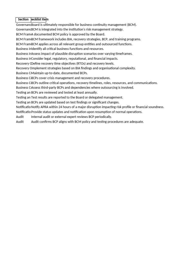CPS 232 Compliance Checklist | PDF