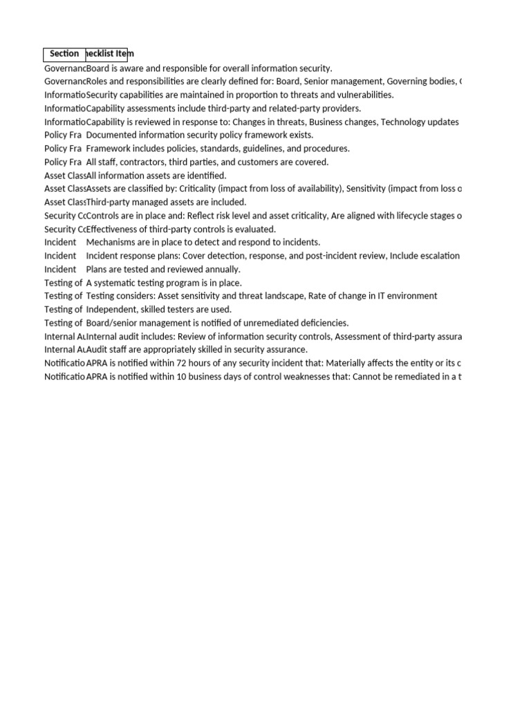 CPS 234 Compliance Checklist | PDF