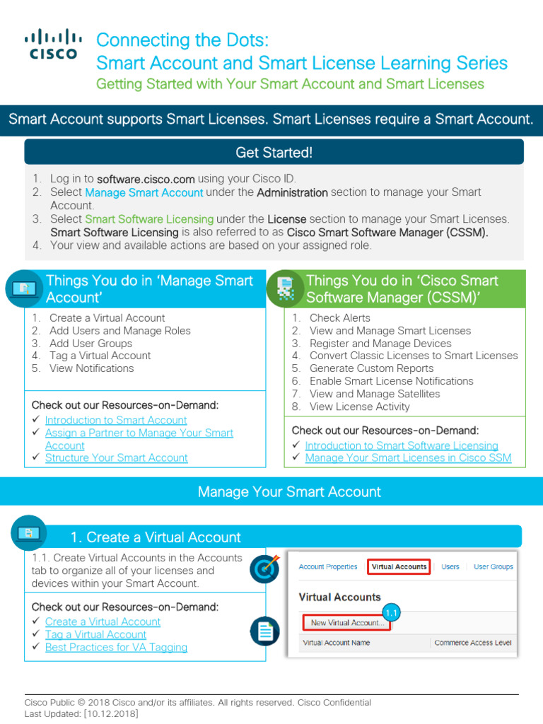 Getting Started - Manage Your Smart Account and Smart Licenses QRG ...
