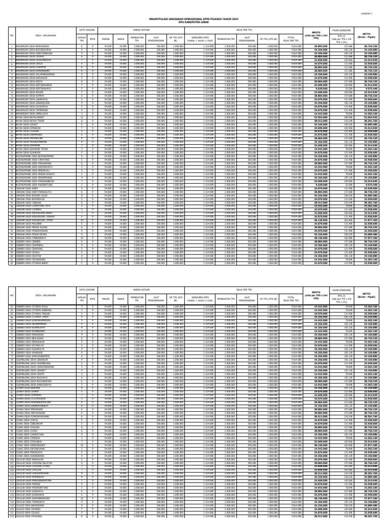REKAP OP KPPS-share | PDF