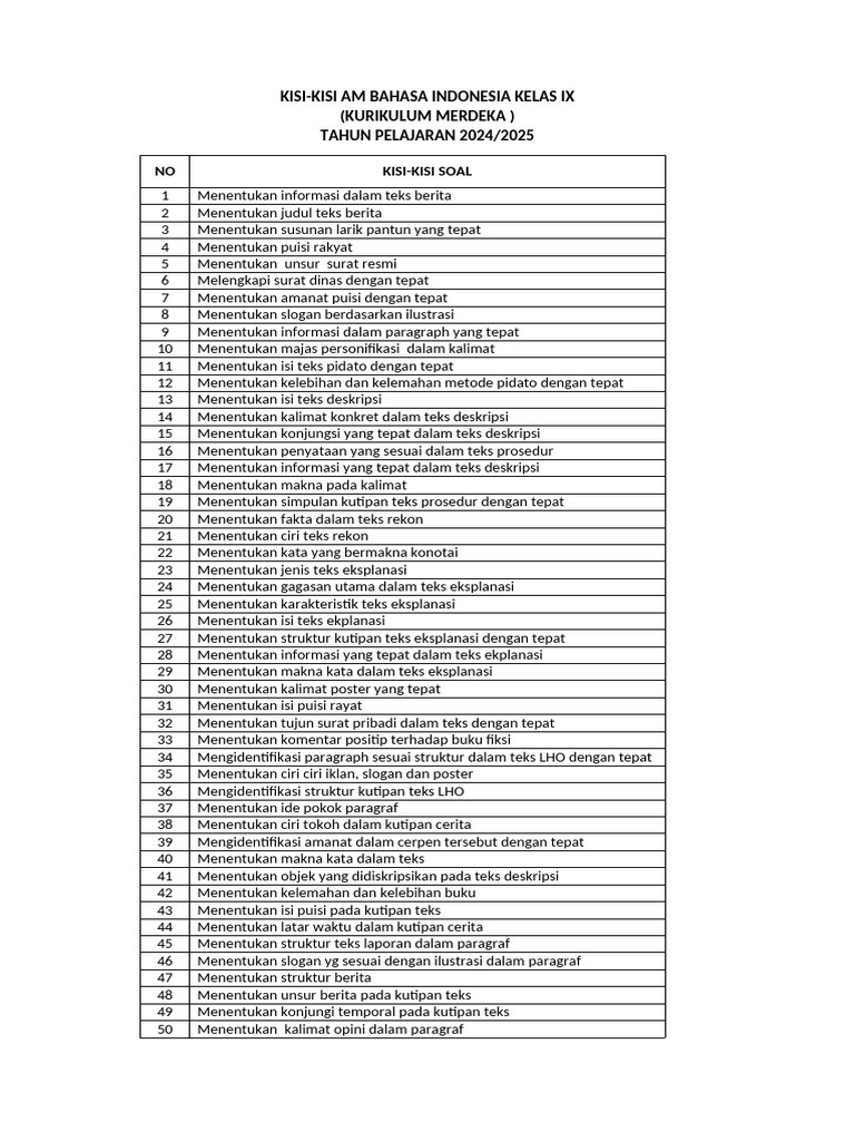 Kisi-Kisi Am Kumer Bahasa Indonesia 2024-2025 | PDF