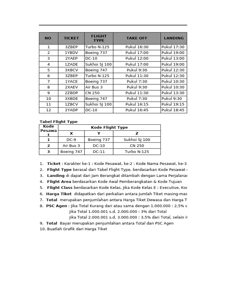 Soal Excel Untuk Admin Sulit 1 | PDF