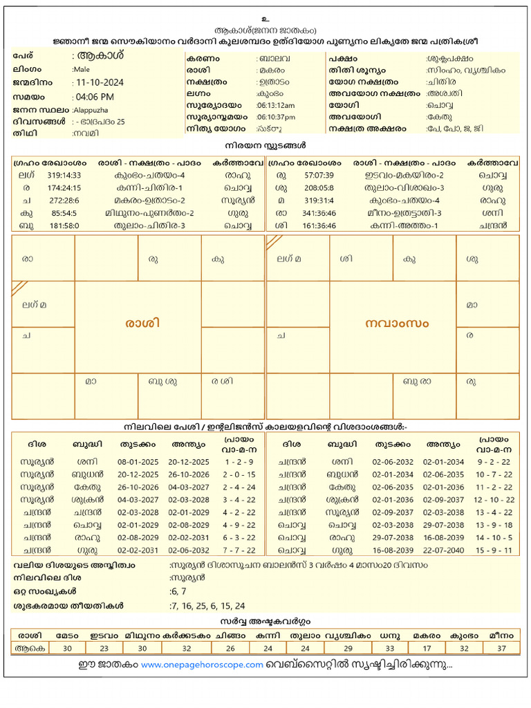 Malayalam Jathagam Sample | PDF