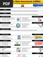 Last Minute Risk Analysis (LMRA) | PDF | Risk | Risk Management