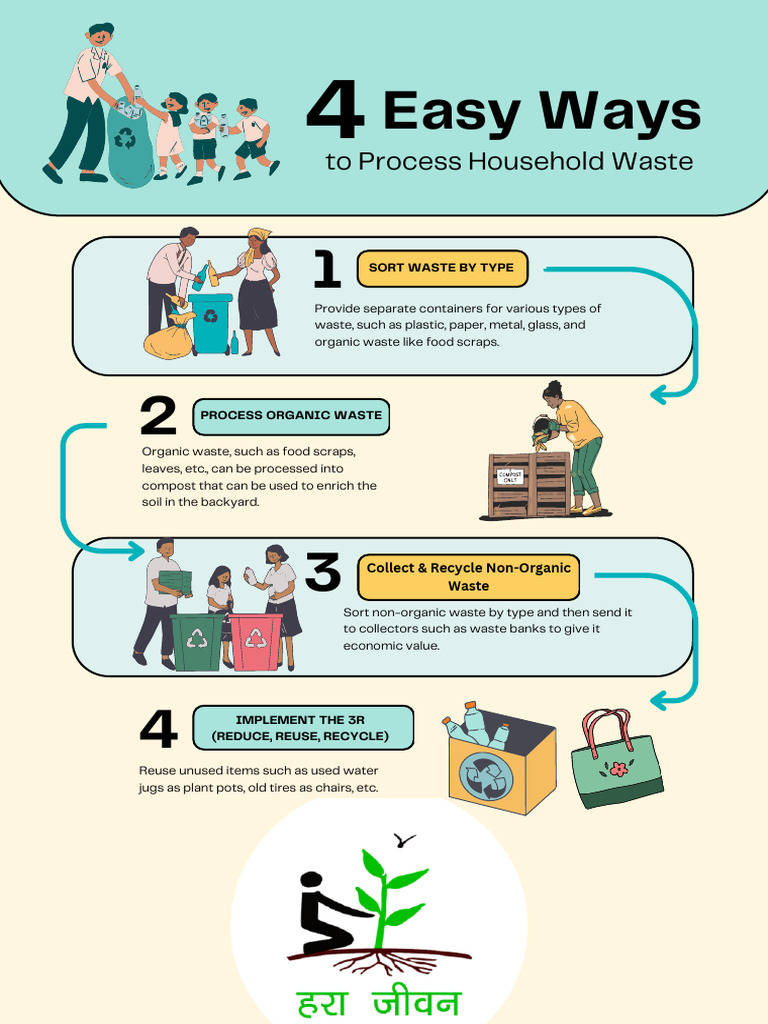 Farm Waste Disposal Guidelines | PDF