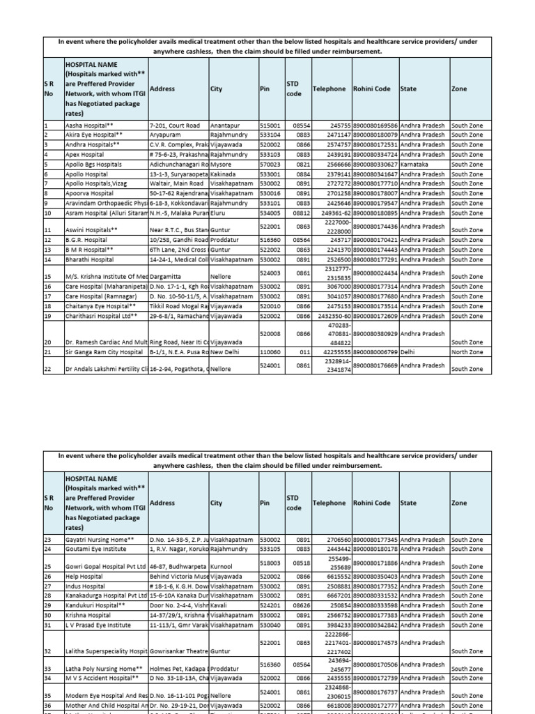 List of Network Hospitals | PDF
