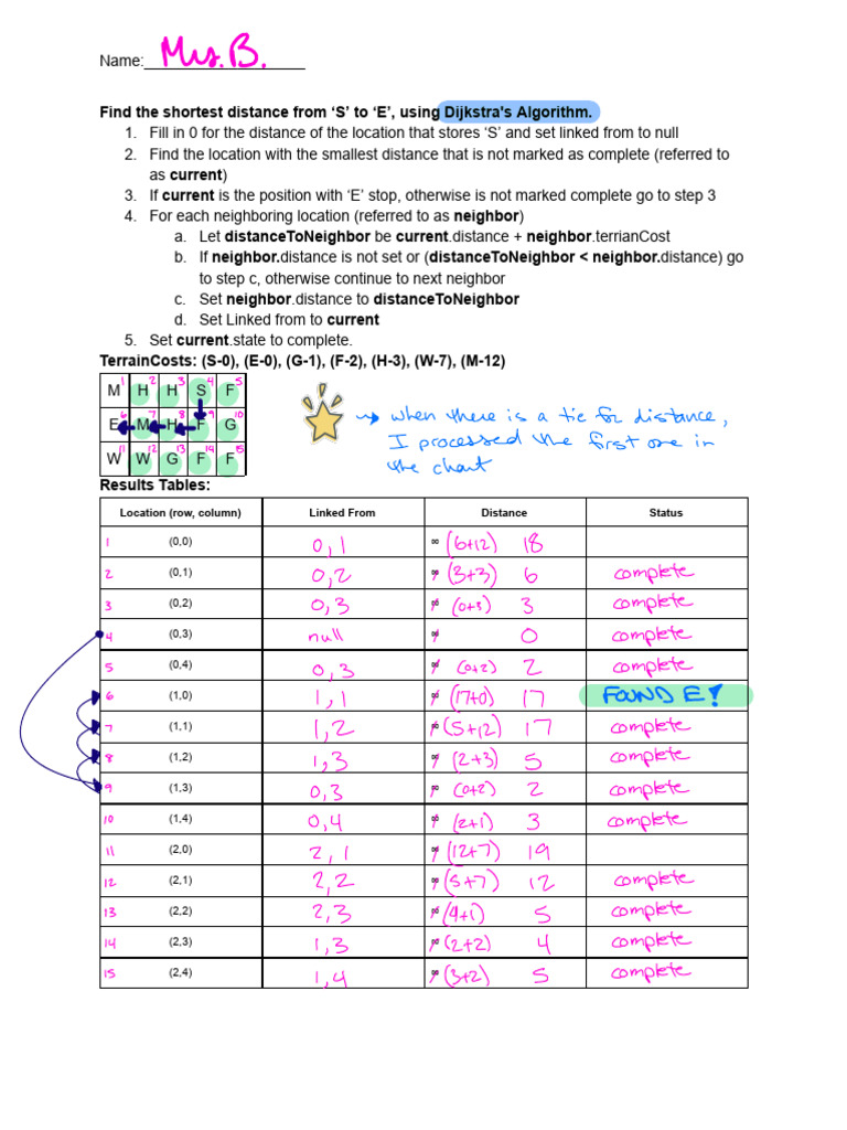 DS 8 - Dijkstra's & A - Worksheet KEY | PDF | Computer Programming | Discrete Mathematics