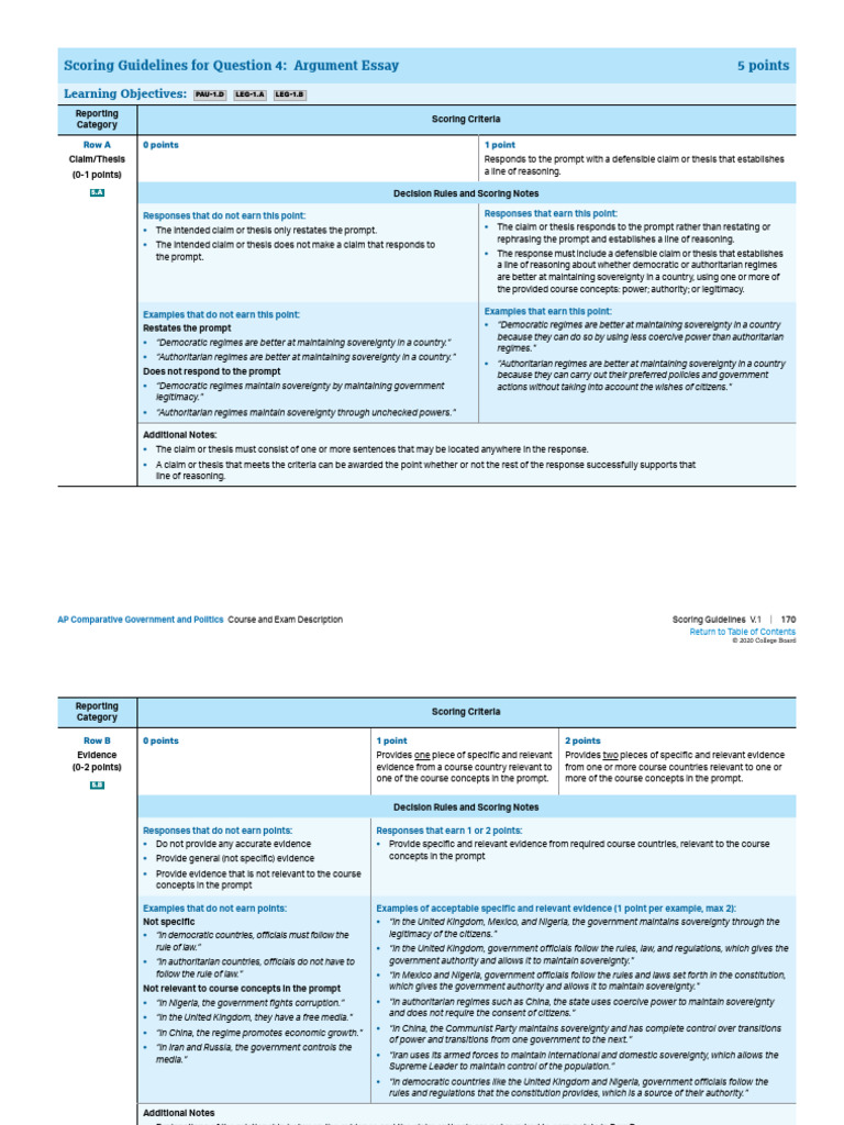 Essay Rubric | PDF | Democracy | Political Ideologies