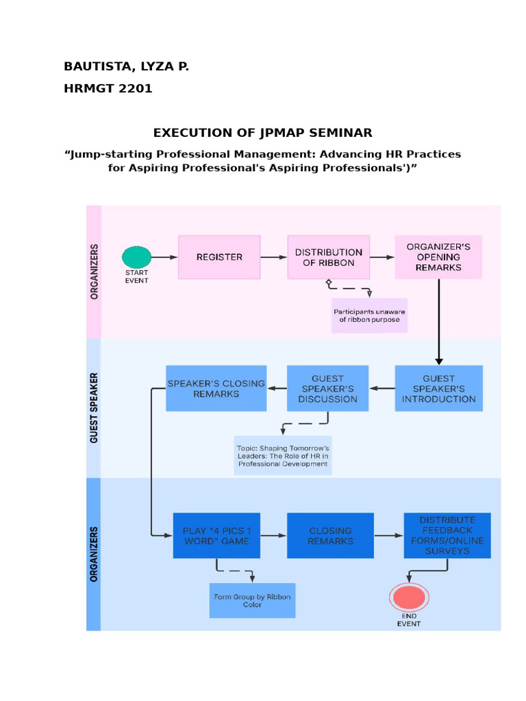 Seminar Execution | PDF