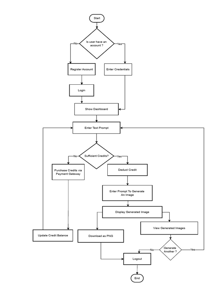 Activity.drawio | PDF