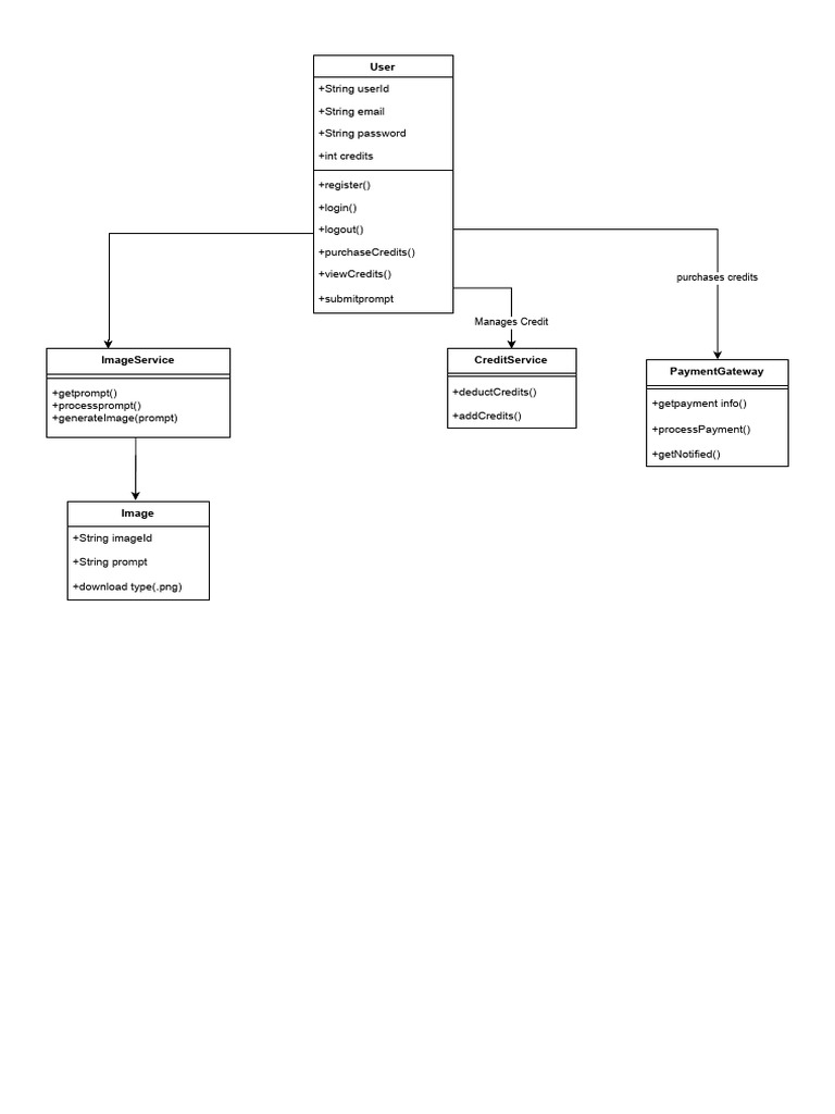 Class Drawio PDF Drawio | PDF