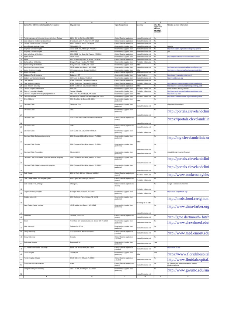 USCE Database | PDF | Cleveland | Social Programs