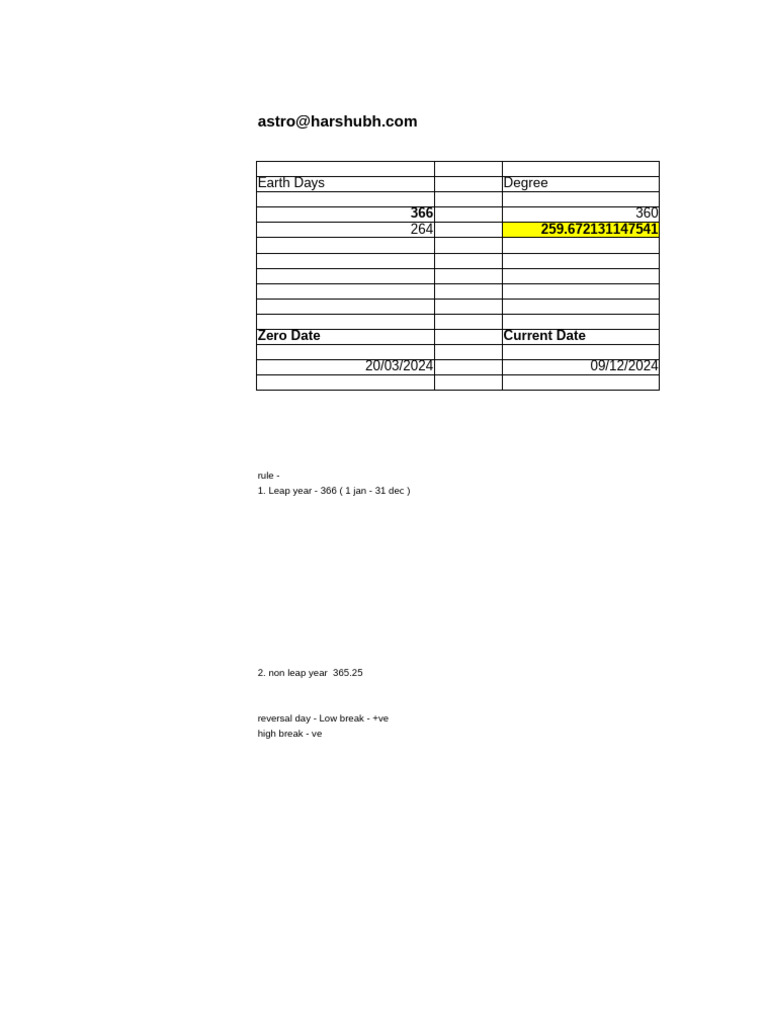 Astro Sheet | PDF