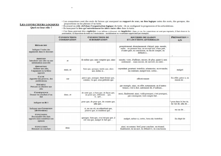 connecteurs logiques français | PDF