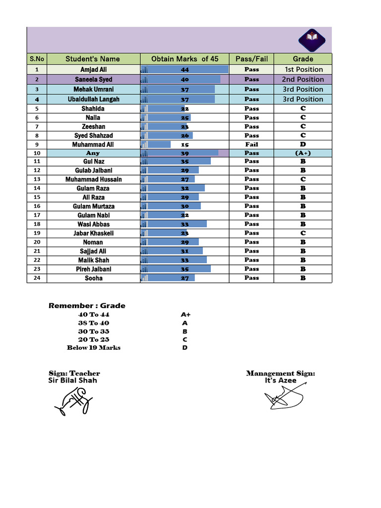 Test Result Sheet 2024 Basic Eng | PDF