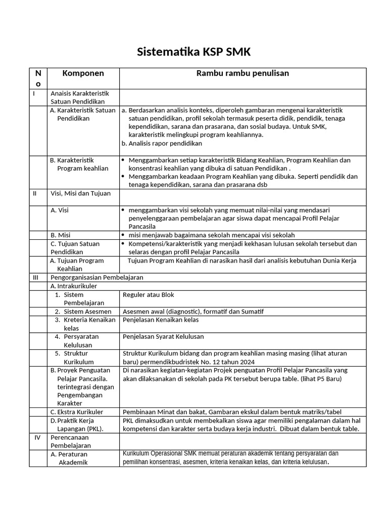 Sistematika KSP | PDF