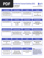 STI-RTI Colour Coded Drugs PDF | PDF | Public Health | Drugs
