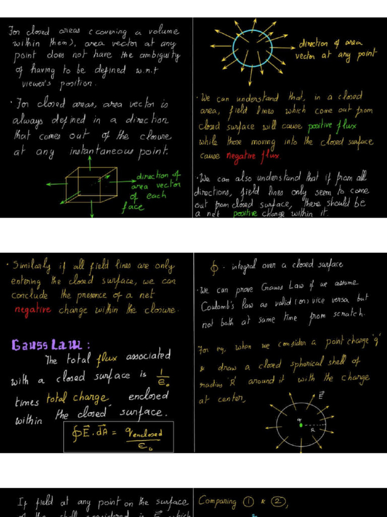 Gauss Law | PDF