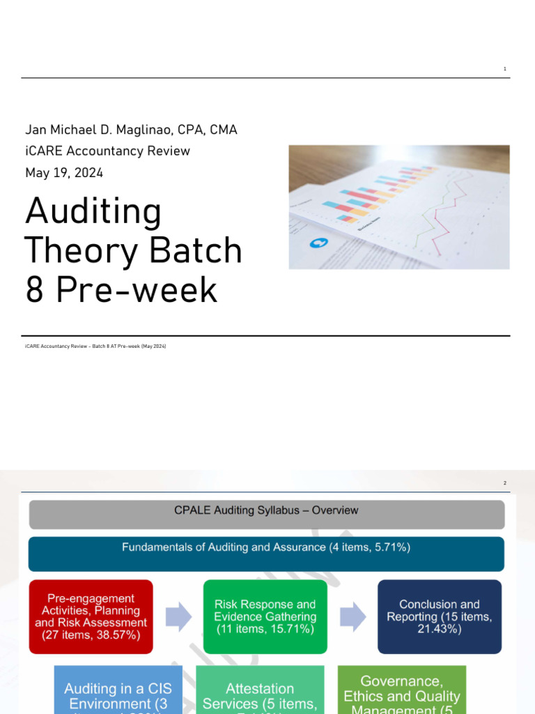 iCARE AT Preweek Slides | PDF | Audit | Internal Control