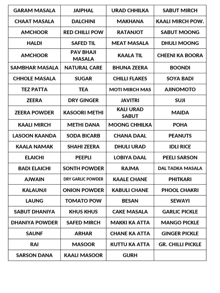 Indian Spices/masala List | PDF