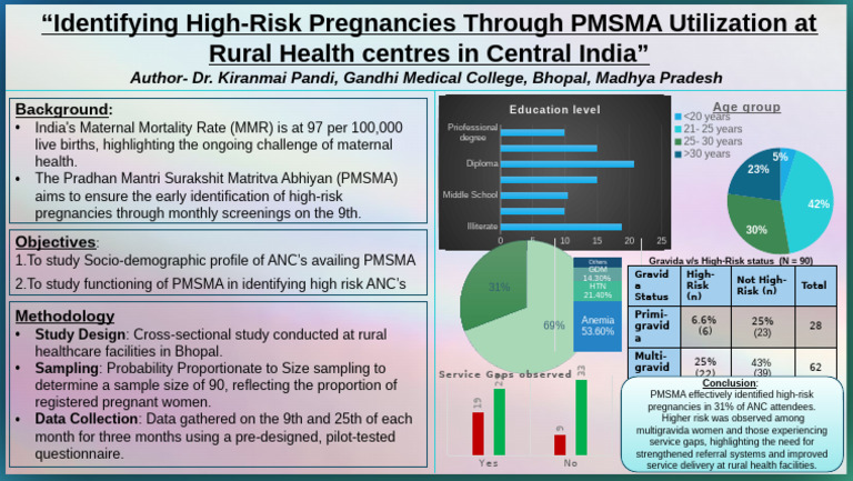 Poster Presentation IAPSM 2025 | PDF | Pregnancy | Health Sciences