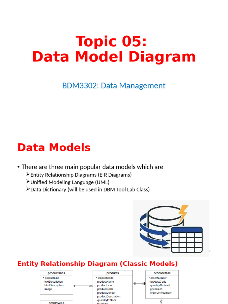 05 Data Model Diagram Week6 V2 | PDF | Unified Modeling Language | Class (Computer Programming)