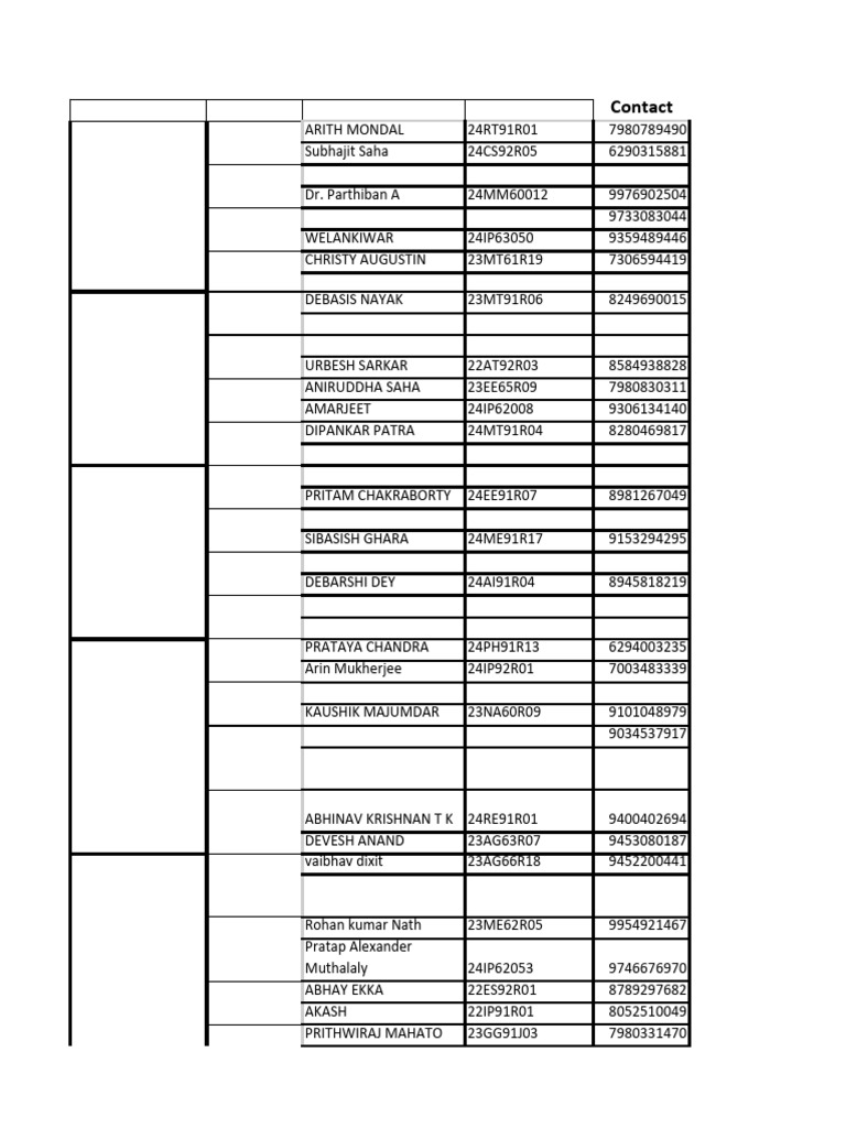 April Month Mess Duty (Ground Floor) | PDF
