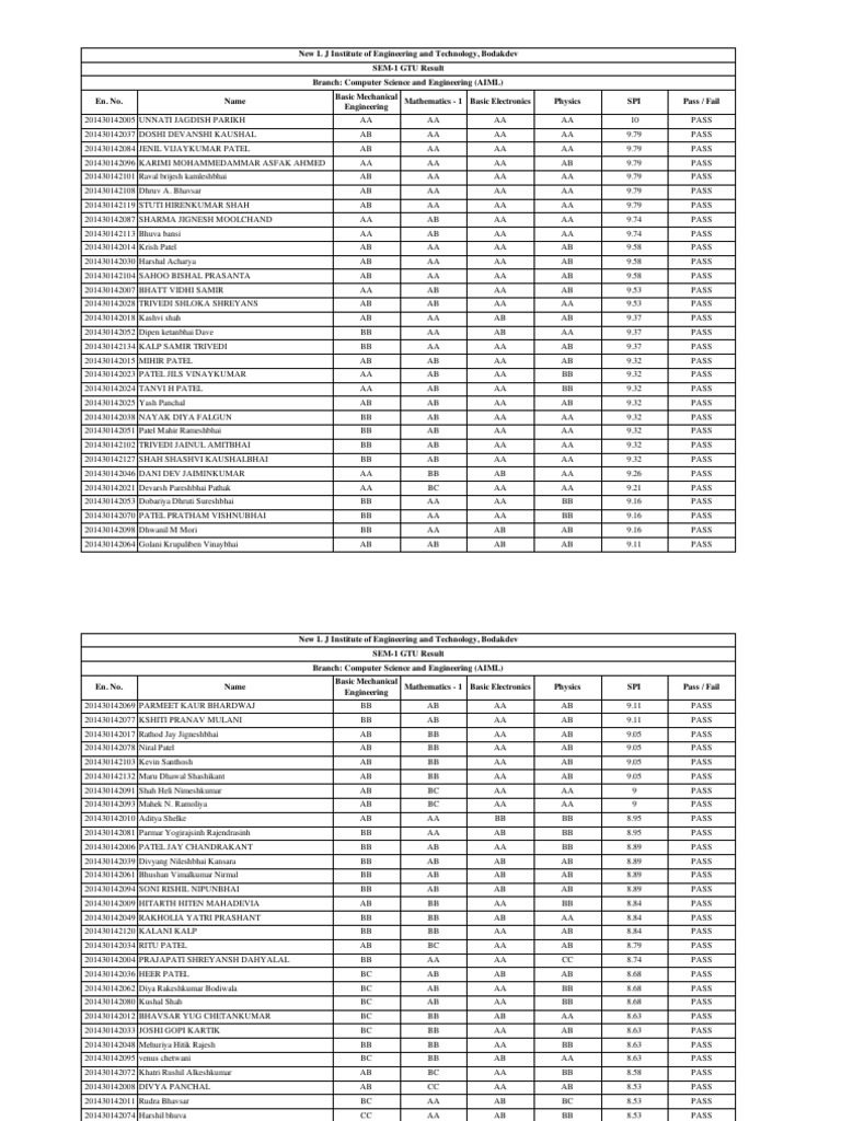 GTU SEM-1 Result - CSE (AIML) | PDF | Science | Engineering