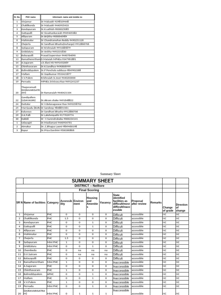 Nellore Doctors | PDF