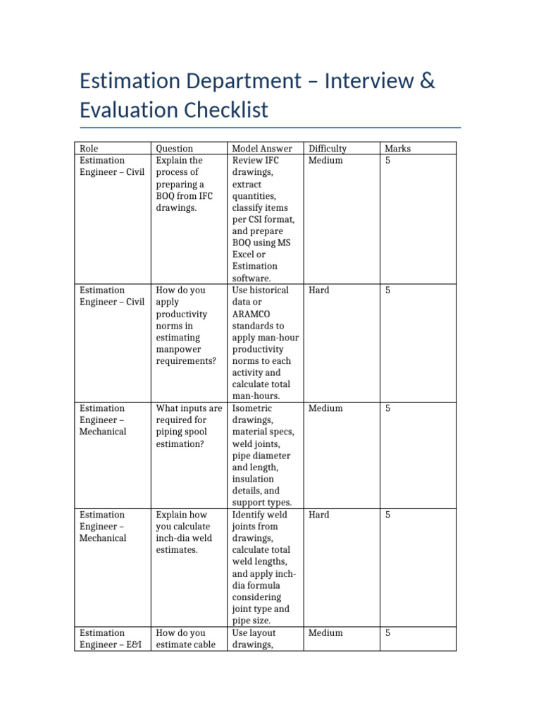 NSH Estimation Evaluation Checklist | PDF | Pipe (Fluid Conveyance)