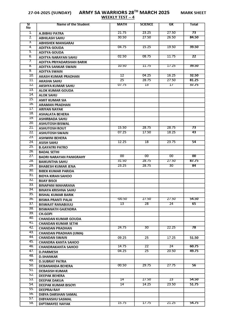 Army Sa Warriors 28TH March 2025 Weekly Test - 4 Mark Sheet (27-04-2025 ...
