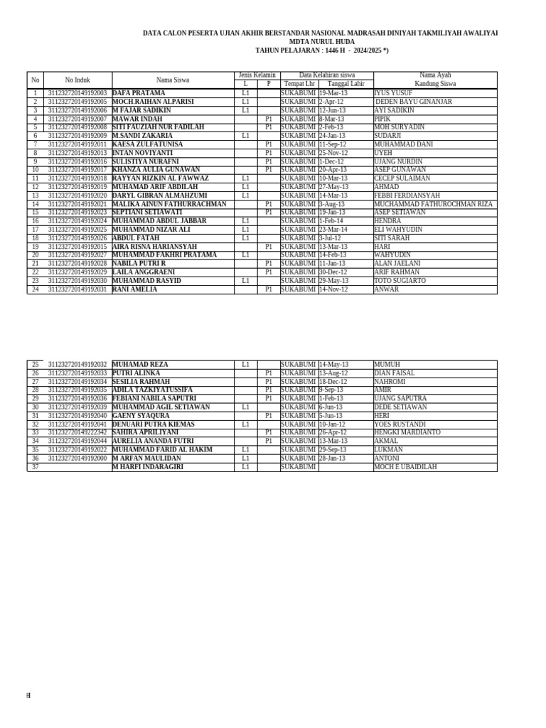Form Peserta Uabn MDT 1446 H - 2025 M Untuk Lembaga | PDF