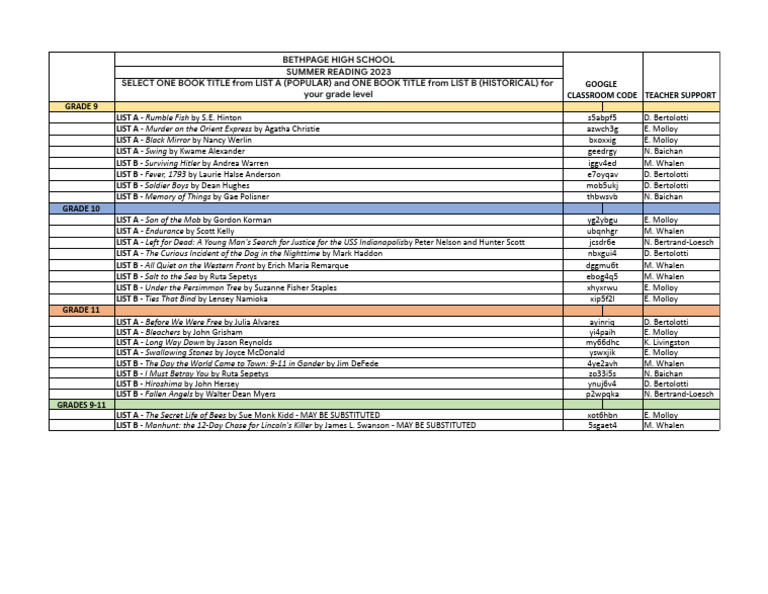 BHS_Summer_2023_Reading_Google_Classroom_Codes_REVISED | PDF | American ...