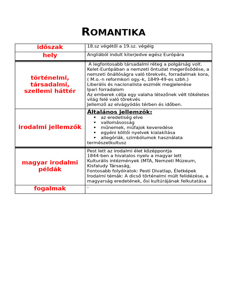 Romantika 18. Sz. Végétől - 19. Sz. Végéig | PDF