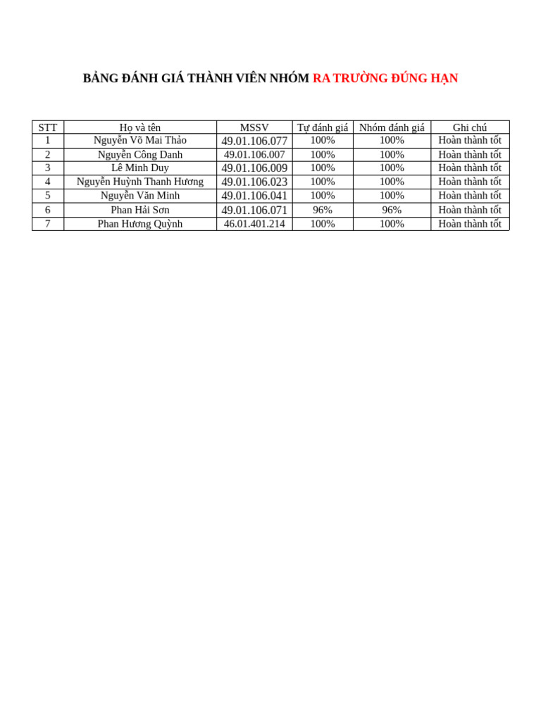 L P TH 3 - B NG Đánh Giá Thành Viên Nhóm Ra Trư NG Đúng H N | PDF