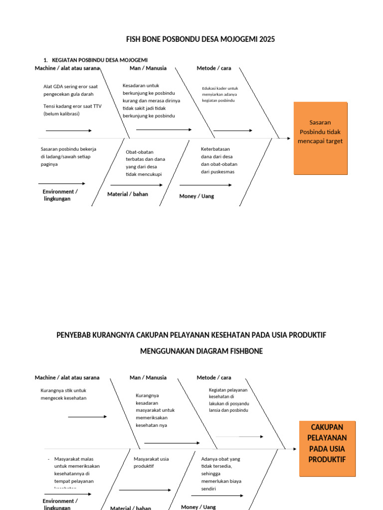 FISHBONE 2020 ptm baru | PDF