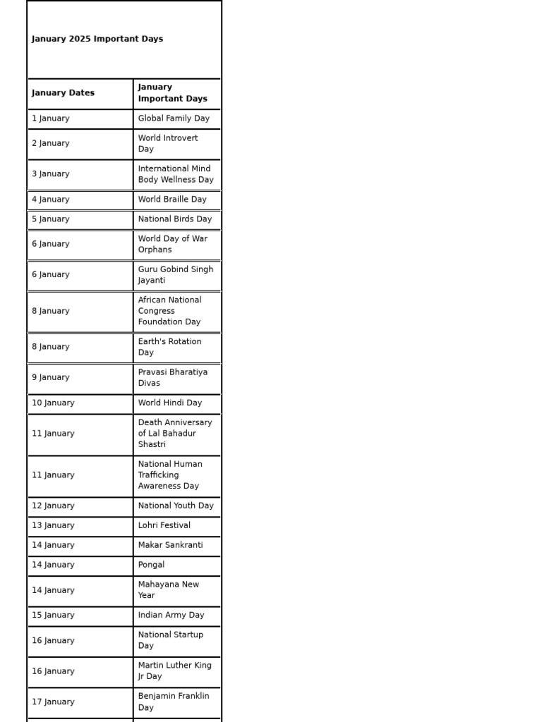 January 2025 Important Days | PDF