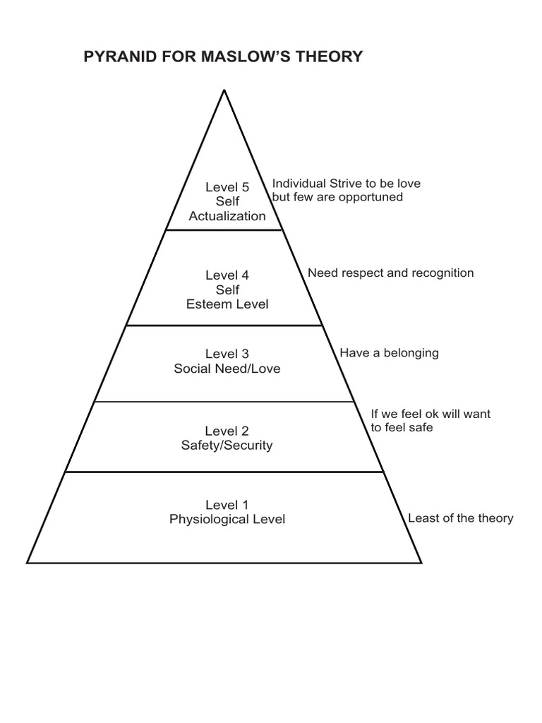 Yramid For Moslow's Theory | PDF