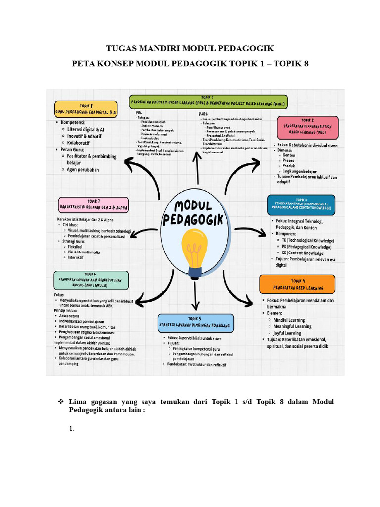 Tugas Mandiri Modul Pedagogik Akidah Akhlak PPG 2025 | PDF