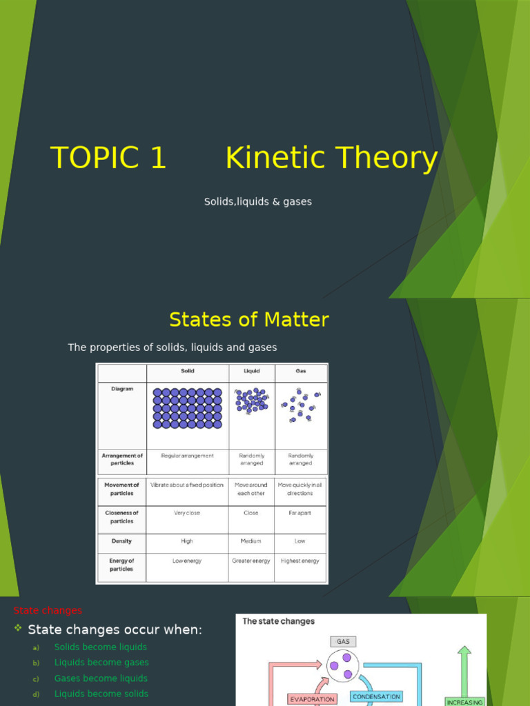 Kinetic Theory of Matter - 1745827799 | PDF | Gases | Liquids