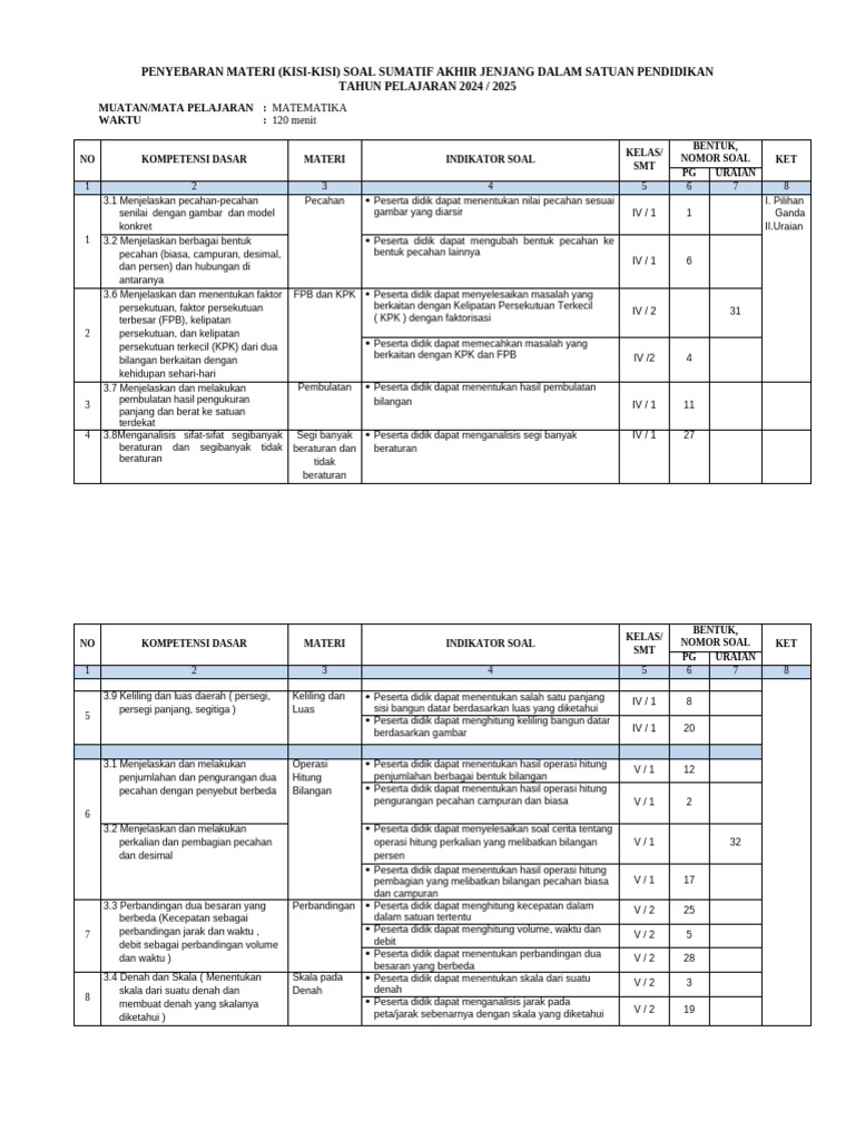 Kisi-Kisi Saj Matematika 2025 | PDF