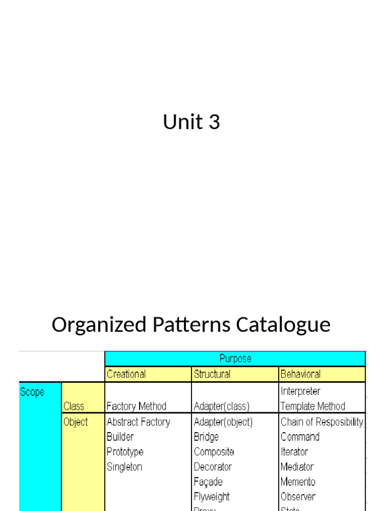 3 Unit - Structural Pattern | PDF | Class (Computer Programming) | Object (Computer Science)