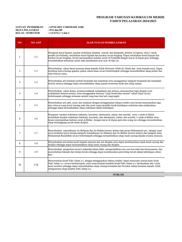 Prota Kelas 1 Kumer - PAI & BP | PDF